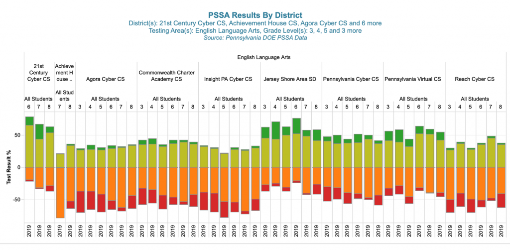 Jersey Shore Online Learning – Jersey Shore Area School District