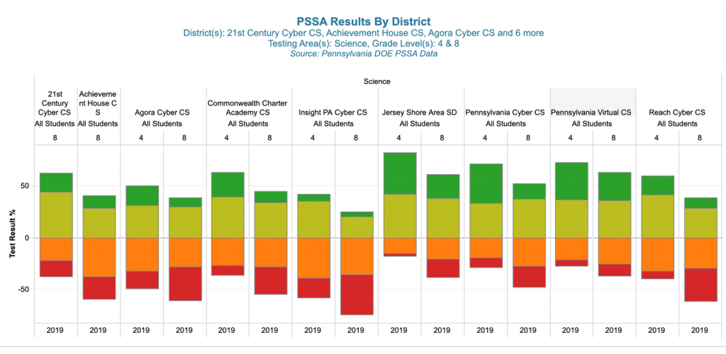 Jersey Shore Online Learning – Jersey Shore Area School District