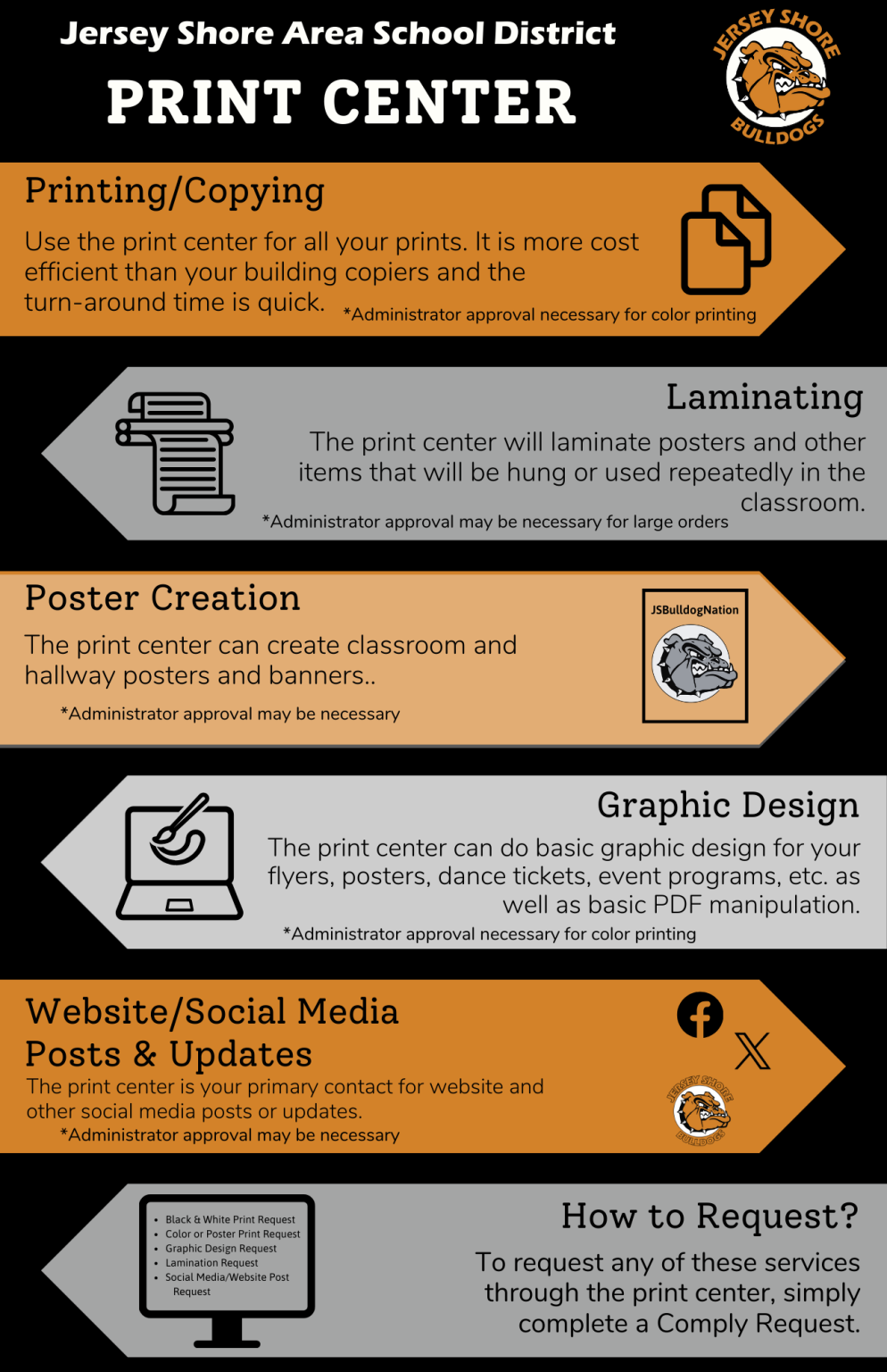 JSASD Print Center – Jersey Shore Area School District